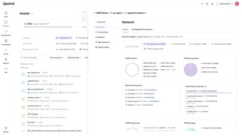 Cloud Security Monitoring Enhance Visibility And Reduce Risk