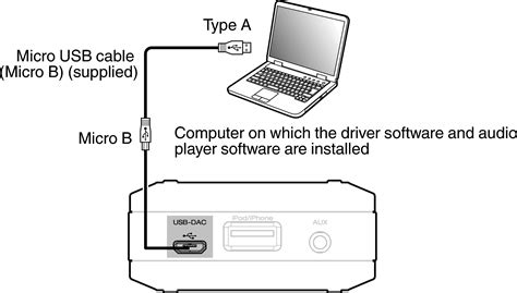Как вывести изображение с разбитого телефона на компьютер через Usb