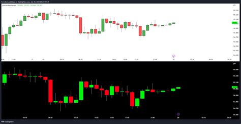 Plotcandle Function In Pine Script Pine Wizards