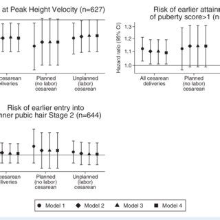 Multiple Imputation Analyses For The Association Of Mode Of Delivery Download Scientific
