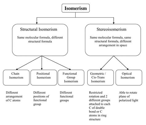 Functional Groups Chart Organic Chemistry