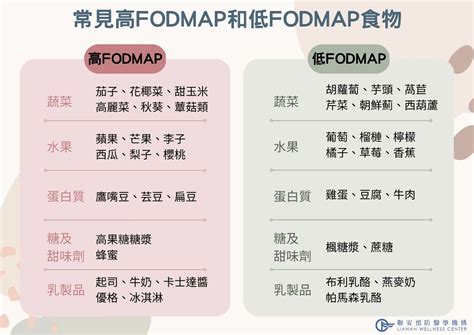 檢查沒問題但老是腸胃鬧脾氣也許你該注意功能性腸胃疾病的影響