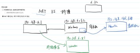 Ubuntu虚拟机设置 Csdn博客