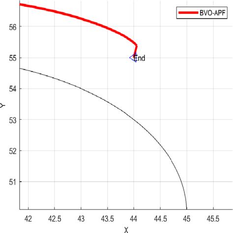 Figure 10 From Obstacle Avoidance Strategy Of Mobile Robot Based On