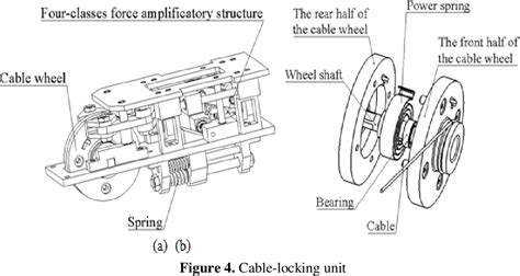 Figure 4 From Design Of A Cable Locking Device For Cable Driven Manipulators Semantic Scholar