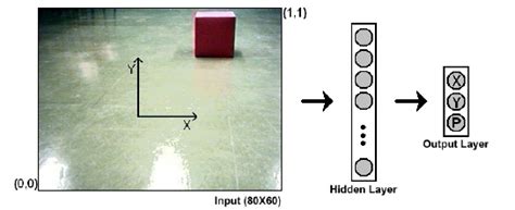 The Recognition Mlp Neural Network Download Scientific Diagram