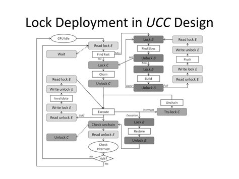Ppt P Qemu A Parallel Multi Core System Emulator Based On Qemu Powerpoint Presentation Id