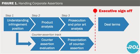 Defending Against A Big Company Patent Assertion — Rol