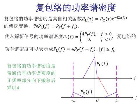 通信原理第3章 3 7平稳带通过程的解析信号和复包络 知乎
