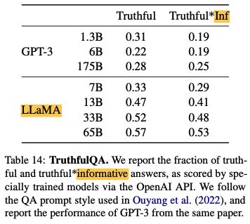 Llama Open And Efficient Foundation Language Models Luke S Blog