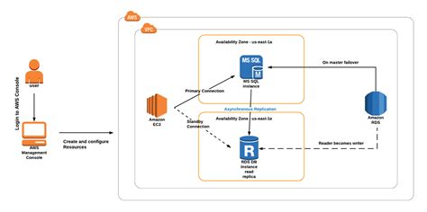 Aws Aurora Multi Writer At Alyssa Coode Blog