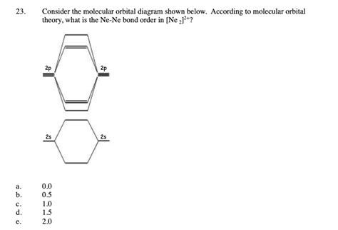 Solved Consider The Molecular Orbital Diagram Shown Chegg Com