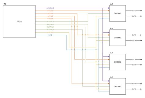 DAC DAC Data Interface Timing And Modes Data Converters Forum Data Converters TI