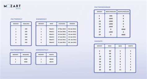 Data Grain Whats The Right Level Of Granularity When Building Data