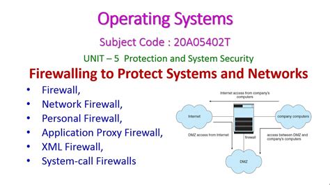 Firewalling To Protect Systems And Networks Operating Systems 20A05402T UNIT 5 System Security