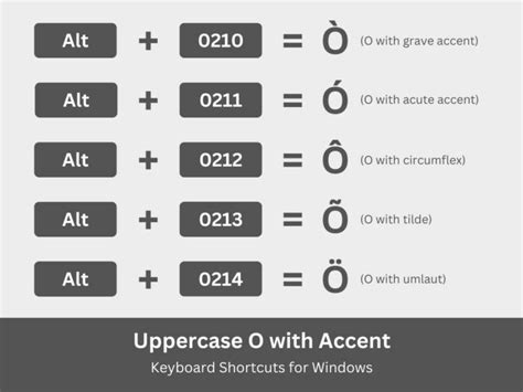 How to Type O with an Accent Mark ò ó ô õ ö on Your Keyboard Tech Pilipinas