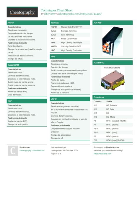 Techniques Cheat Sheet By Albertorrr Download Free From Cheatography Cheat