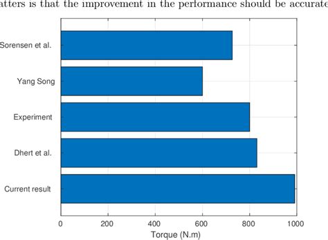Comparison Of Our CFD With Experimental And CFD Results Obtained By Download Scientific Diagram