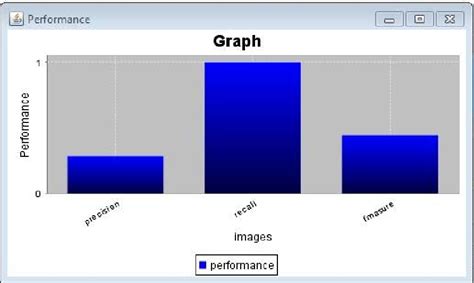 Figure 2 From Video Scene Text Deblurring Using Tmd And Er Text Localization Semantic Scholar