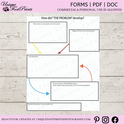 Problem Solution Chart Template