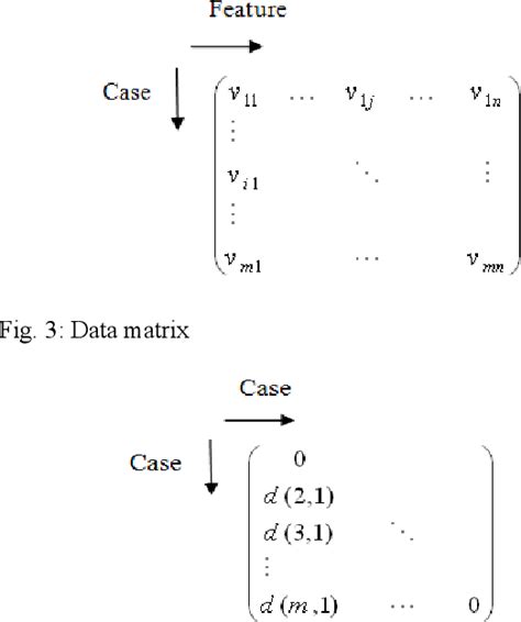 Figure 3 From Case Based Reasoning Method In Cost Estimation Of