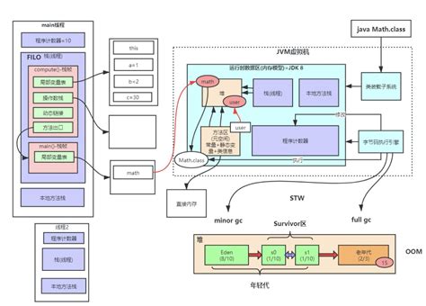 Jvm 内存模型 灰信网(软件开发博客聚合) Jvm 内存模型 灰信网(软件开发博客聚合)