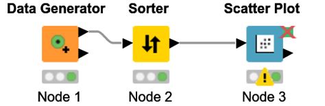 Simple Workflow NodePit