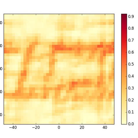 Plastic Behavior Obtained At Atomistic Scale For Fast And Slow Quenched