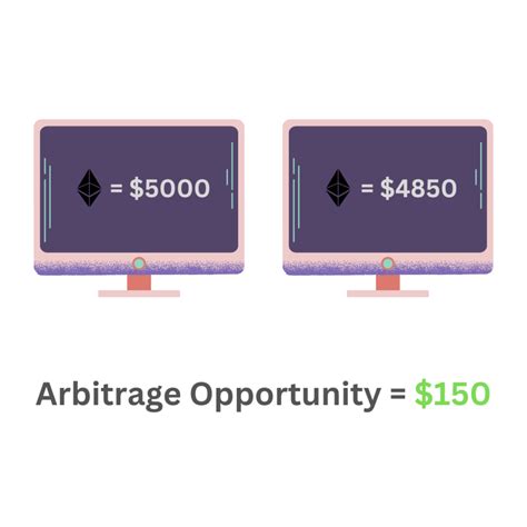 Crypto Arbitrage Trading An In Depth Guide Bitcointaxes