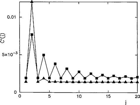 Figure 3 From Off Diagonal Long Range Order In Generalized Hubbard