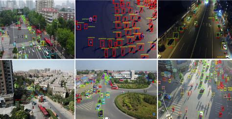 Visdrone Det The Vision Meets Drone Object Detection In Image Challenge Results Ayush Jain