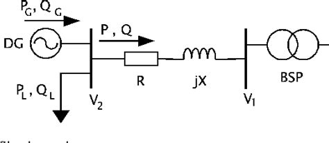 Figure 1 From Centralised And Distributed Voltage Control Impact On