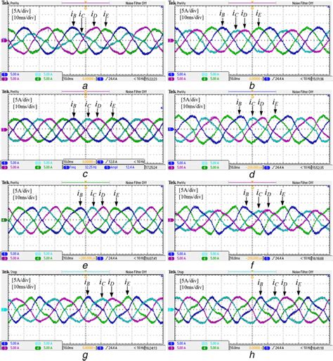 Phase Current Waveforms A Under Fault Operation With Pre‐fault Download Scientific Diagram