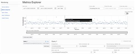 View Message Metrics And Billable Messages