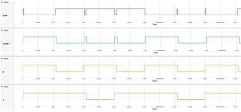 Incorporating Logic Gates In Your Next Electronic Circuit Part Fusion Blog