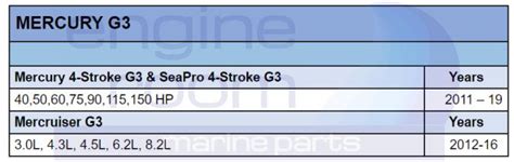 M E D S Mercury With G3 Diagnostic Software 531 0118m2 Engine Room Marine Parts