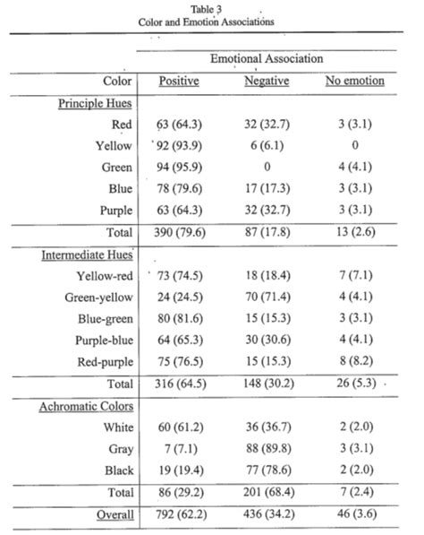 Do Colors Affect Emotion SiOWfa15 Science In Our World Certainty And Controversy
