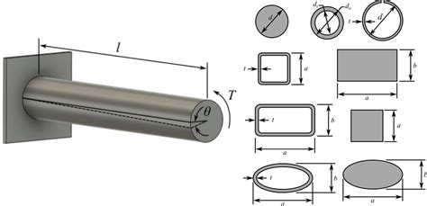 Calculating Torsional Stiffness Displacement And Stress For Various Cross Sections The