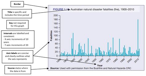 Graphing Conventions Batkis Geography