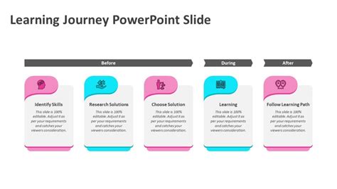 Learning Journey Powerpoint Slide Learning Journey Templates