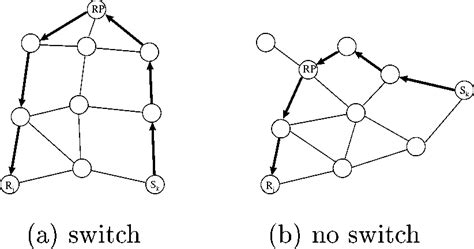 Examples Of Adaptive Tree Multicast Download Scientific Diagram