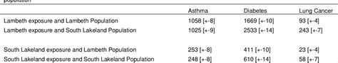 Table 1 From Appendix 6 Semantic Scholar
