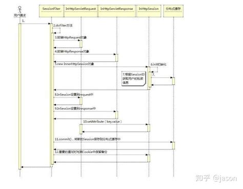 一文彻底搞懂cookie和session 知乎