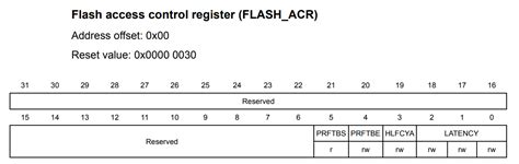 Clock Configuration For Stm32f1 — Deslab Stm32 Training Documentation