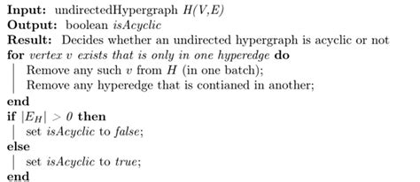 Algorithm 3 Gyo Reduction For Undirected Hypergraphs Download
