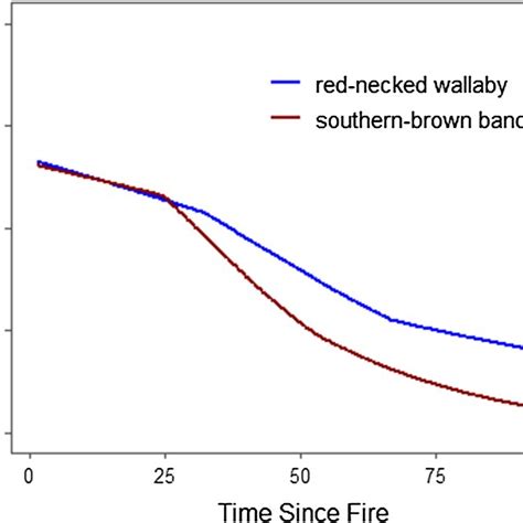 Spatial Predictions Of Maxent Models For Fourteen Ground Dwelling Download Scientific Diagram