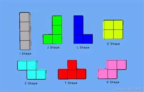Java中的享元模式：原理与应用实践 Csdn博客