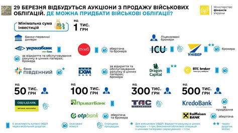 Мінфін пропонує військові облігації у євро — Мінфін
