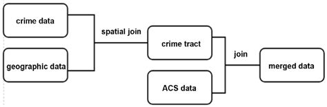 Flow Chart For Data Merging Download Scientific Diagram