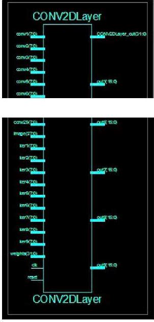 Figure 3 From Hardware Implementation Of A Convolutional Neural Network Semantic Scholar